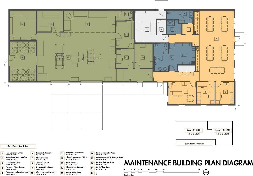 Maintenance Shop Office Site Industrial Commercial Mix Maintenance Shop Office Site Industrial Commercial Mix